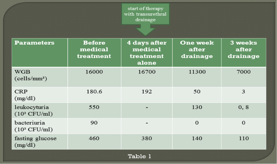 Urinalysis In Dka